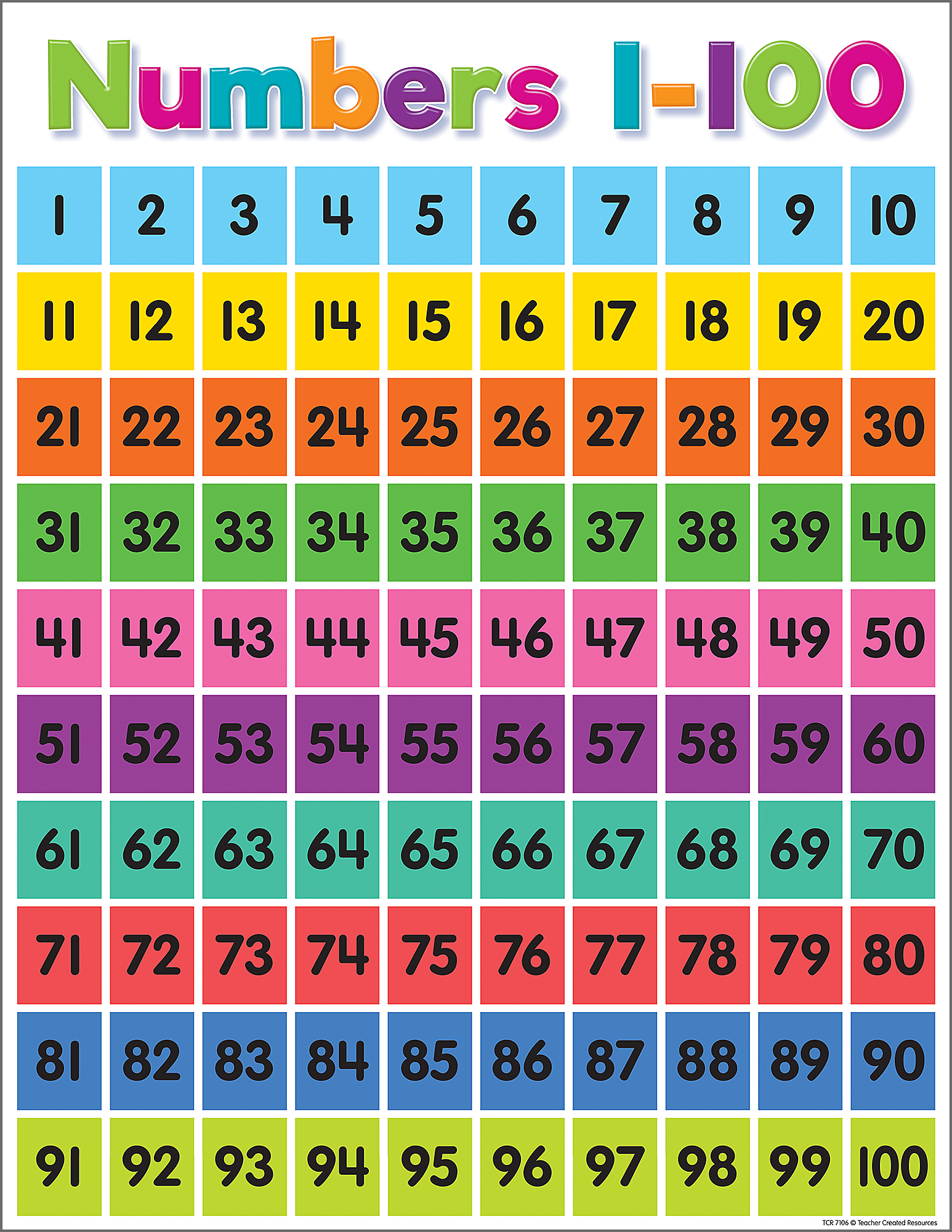 Unlock the Power of Number Cards Printable - card.premiumprintable.com